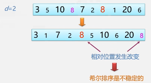 【数据结构】排序2——插入排序（直接插入排序、折半二分插入排序、希尔排序）二分插入排序 Csdn博客