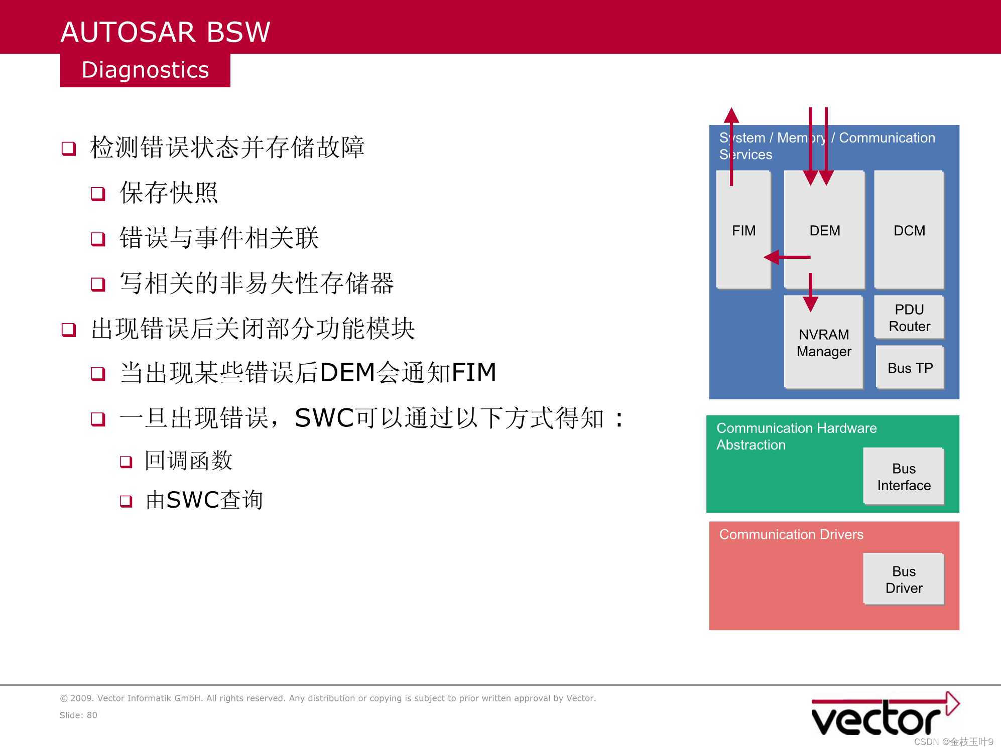 AUTOSAR详细介绍6_autosar arid def-CSDN博客