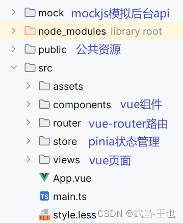 vue3商城项目，高仿京东，包含后台管理系统_vue3 pc商城-CSDN博客