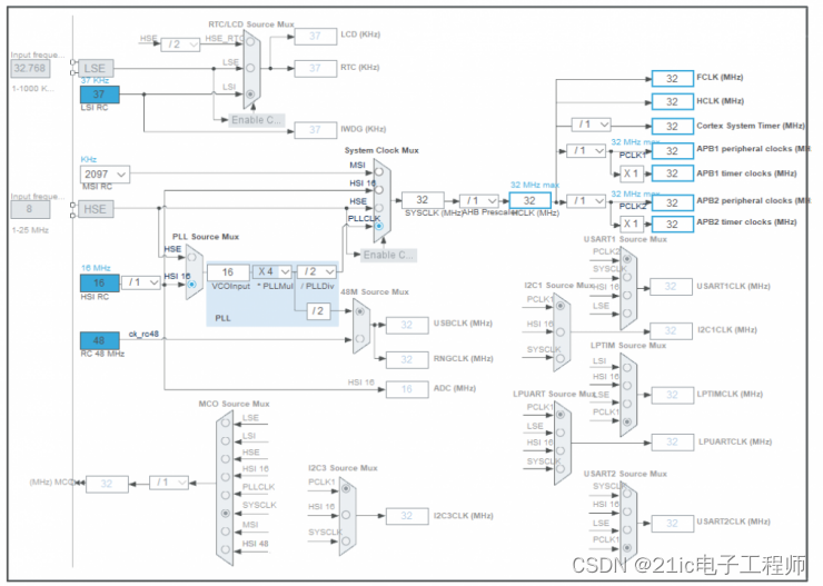 Stm32l0 Stm32l073 移植freertos点灯freertos移植stm32点灯 Csdn博客
