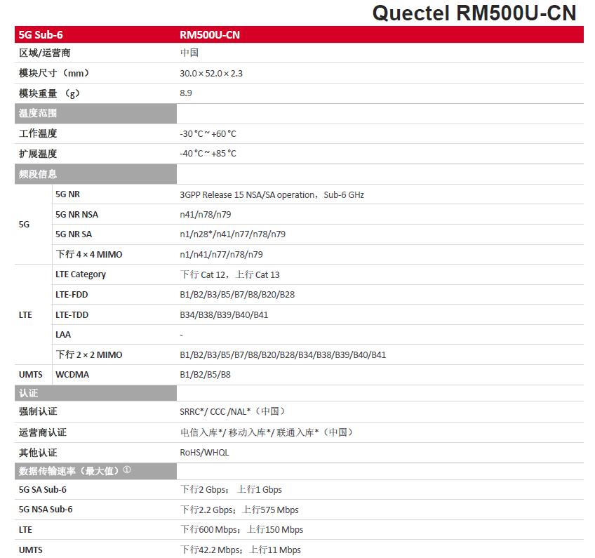 USB2.0接口CM4_5G mini驱动板搭配移远RM500U在Win11下的测速_移远模组rm500u如何在windows上使用-CSDN博客