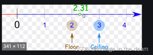 神经网络——最大池化的使用_最大池化操作-CSDN博客