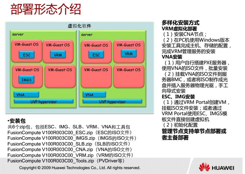 FusionCompute、FusionCompute 架构组件简单介绍（附平台资源占用、性能对照）_fusioncompute组件有哪些-CSDN博客