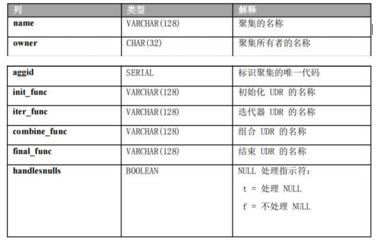 GBase8s系统表介绍_gbase系统表中条数-CSDN博客