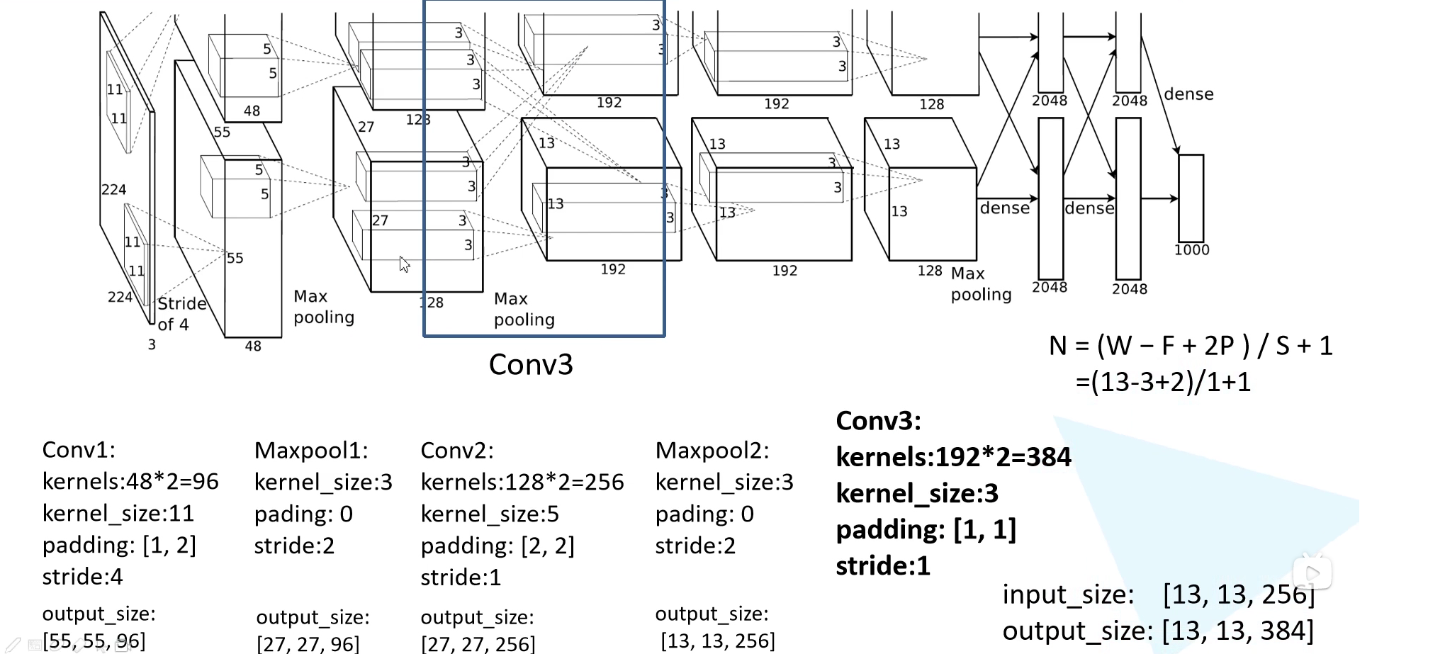深度学习之图像分类（三）--AlexNet网络结构_alexnet图像分类模型-CSDN博客