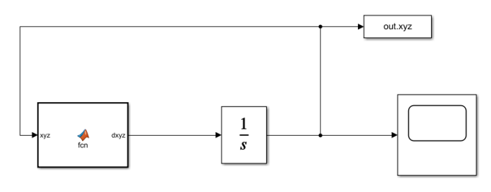 用Matlab中Simuink仿真Lorenz混沌系统，并画出波形、图像_lorenz模型的simulink仿真-CSDN博客