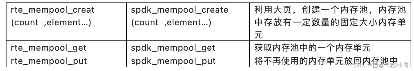 【SPDK文件系统-Blob FS】_blobfs-CSDN博客