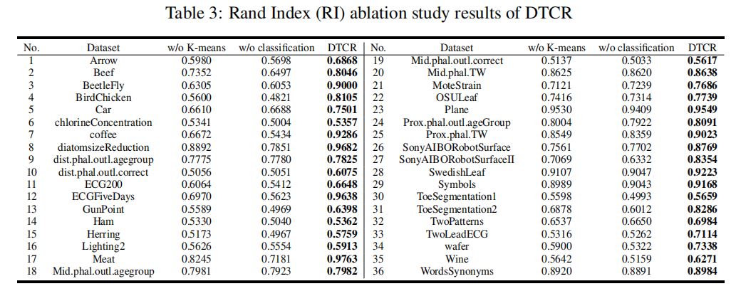 论文笔记 -- Learning Representations for Time Series Clustering-CSDN博客