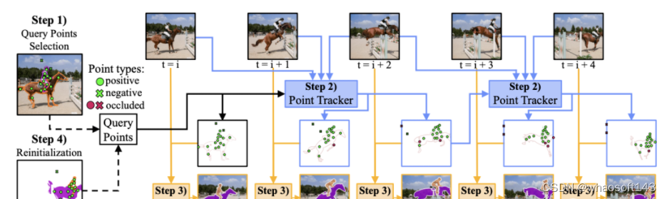 sampt_sam-pt csdn-CSDN博客