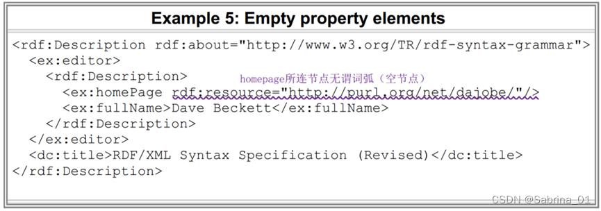 RDF/XML_xml rdf-CSDN博客