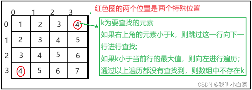 【c语言】杨氏矩阵 Csdn博客 5979