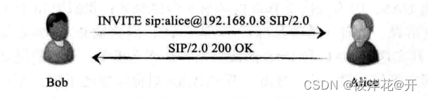 Freeswitch学习笔记（一）：Sip协议_freeswitch配置sip-CSDN博客