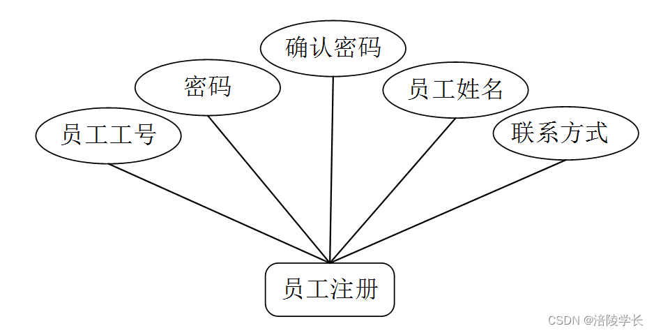 Ssm基于java的公司人事管理系统45n14【独家源码】计算机毕业设计问题的解决方案与方法 Csdn博客