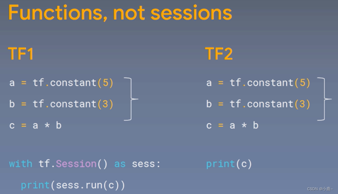 TensorFlow 2.0 与 1.0 的区别与联系_tensorflow1.0与2.0区别-CSDN博客
