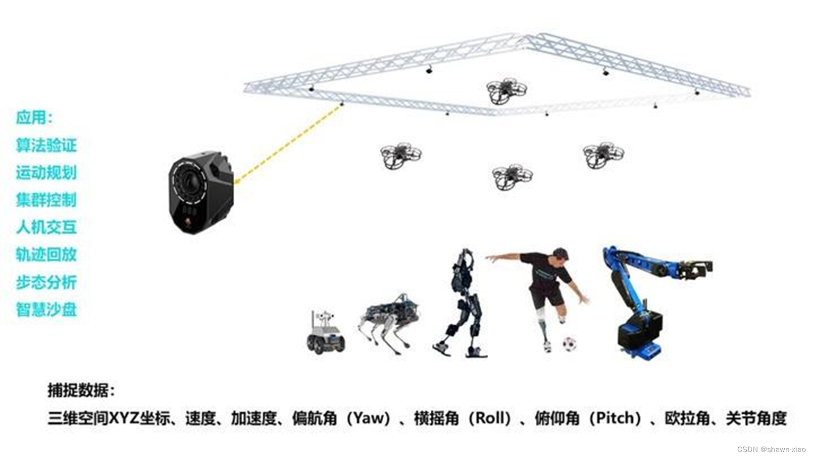 SLAM3 开源数据集解析_kmavvisualinertialdatasets – asl datasets-CSDN博客