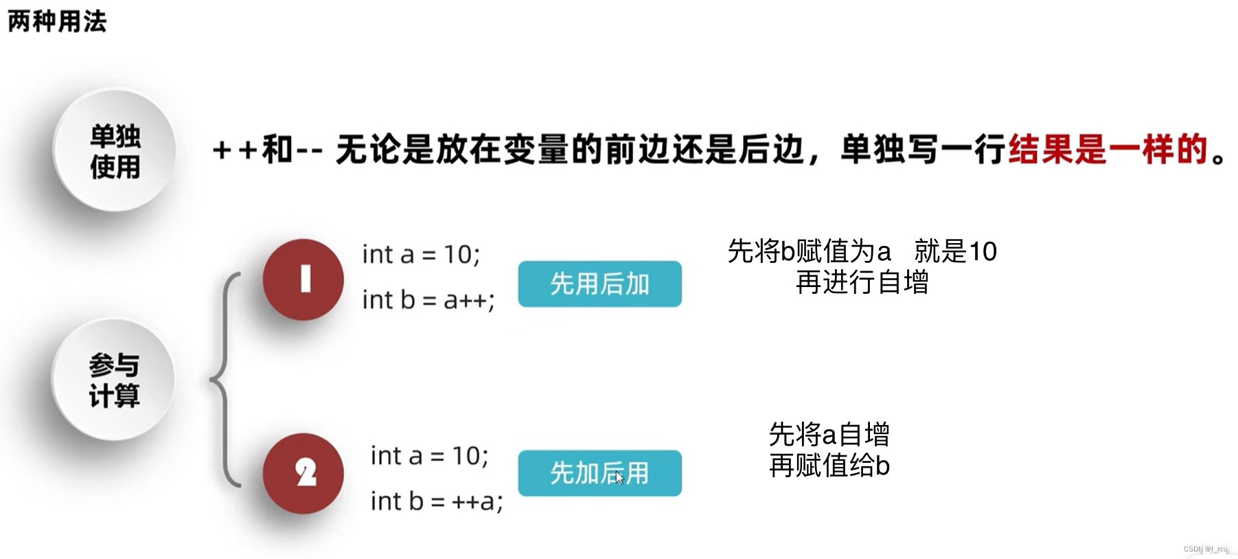 Java自增自减运算符,赋值运算符,关系运算符 Csdn博客