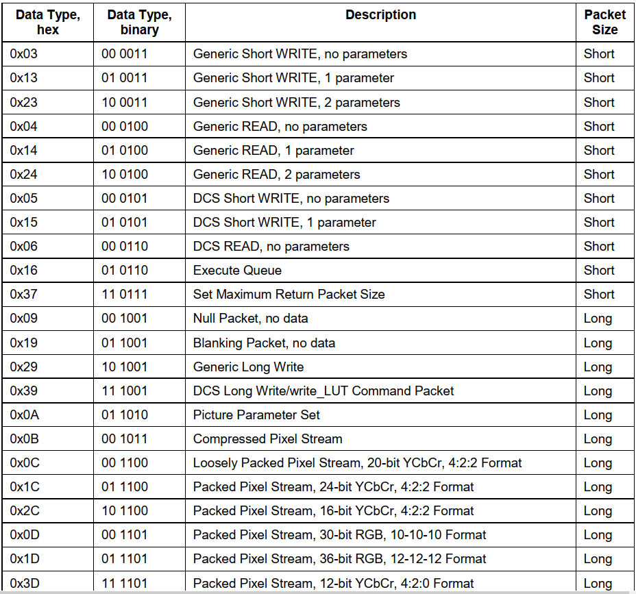 MIPI 系列之 DSI_mipi dsi-CSDN博客