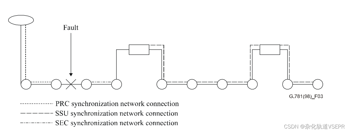 ITU-T G.781解读(一）-CSDN博客