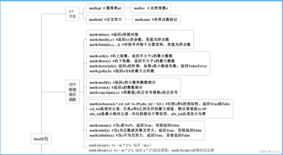 Python基本数据类型与基本运算python 1e 8 Csdn博客