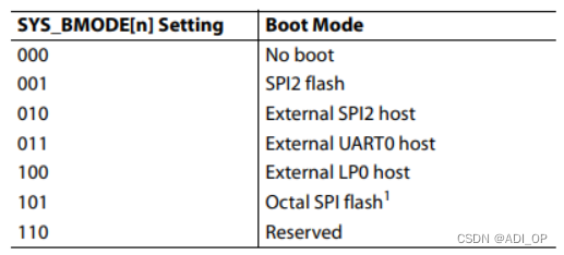 手把手教你开发ADSP-21593（二）：软硬件环境搭建说明（运行第一个程序）_adsp21593串口中断-CSDN博客