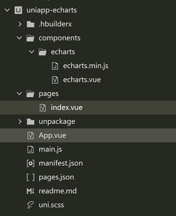 在uniapp使用echarts，封装成组件使用，经真机测试可用_uniapp echarts封装-CSDN博客