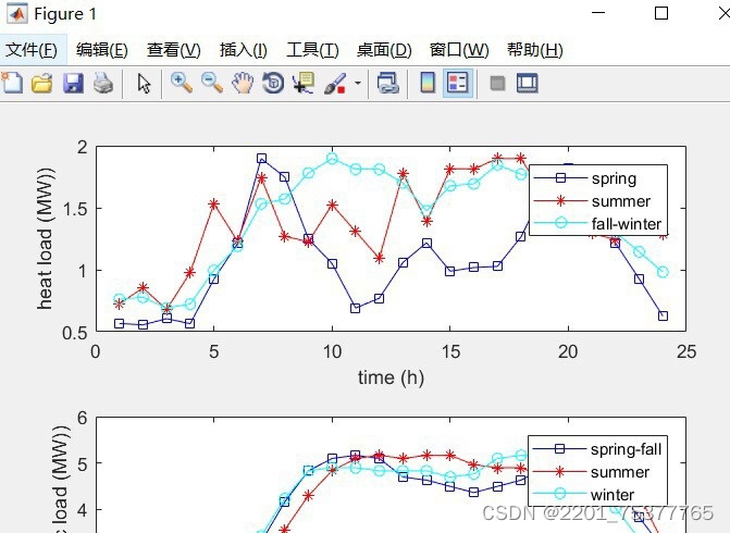 MATLAB代码：考虑能源集线器参的电热综合能源市场双层出清模型-CSDN博客