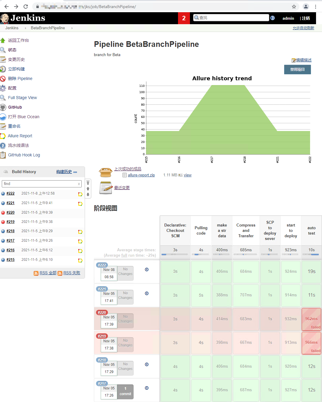 Jenkins Pipeline如何将Pytest和Allure集成到centos7.4中_jenkins集成allure pipline ...