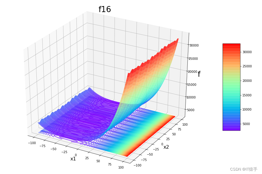 cec2017(python)：鱼鹰优化算法（Osprey optimization algorithm，OOA）-CSDN博客