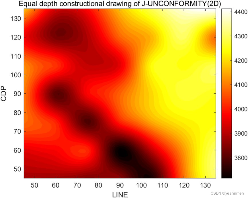 MATLAB画等深度构造图_matlab深度图怎么画-CSDN博客