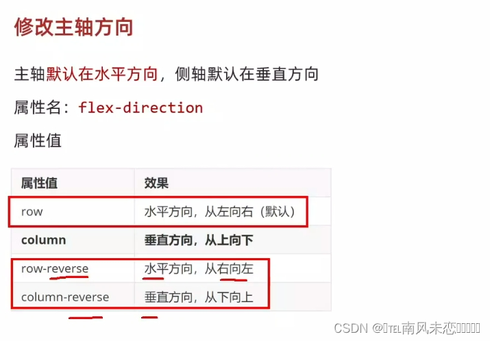 浮动float和flex_flex float-CSDN博客
