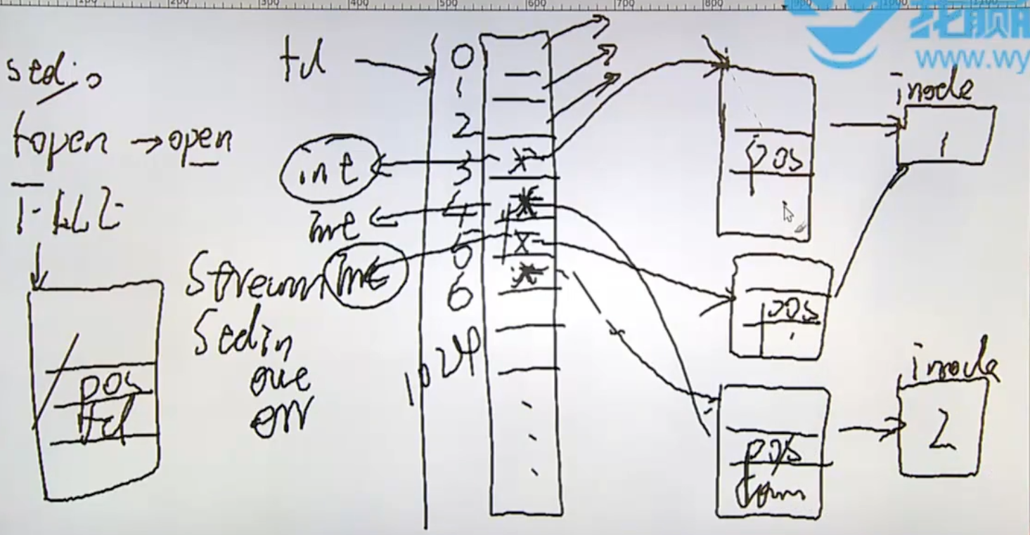 IPv4流媒体广播项目-项目分析_基于ipv4的流媒体广播项目详解-CSDN博客