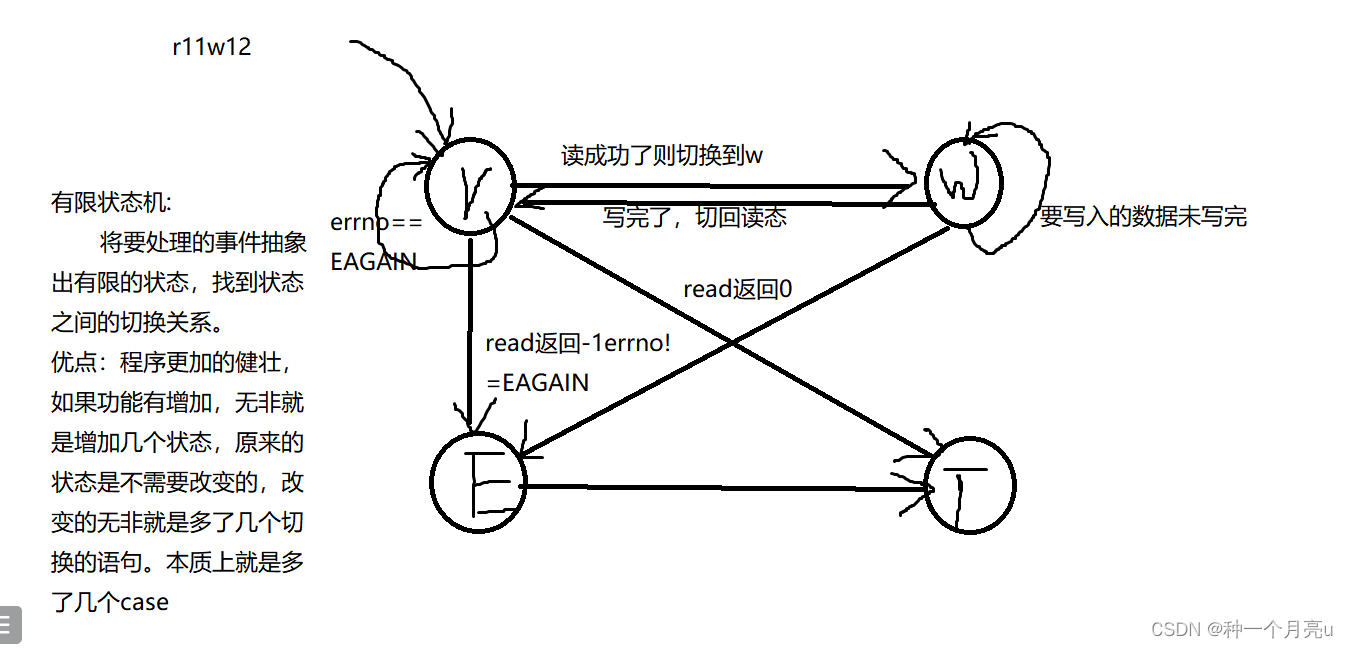 UNIX高级编程【深入浅出】 高级 I/O-CSDN博客