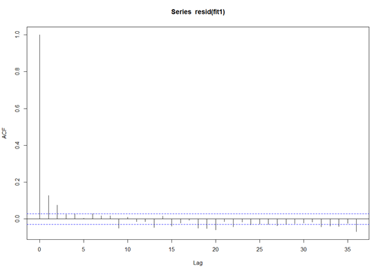 R语言mgcv包时间序列分析在空气污染与健康领域的应用（1）-CSDN博客