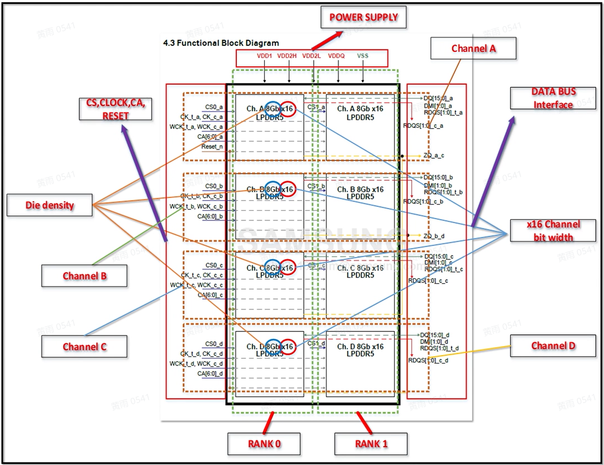 LPDDR5原理简介-CSDN博客