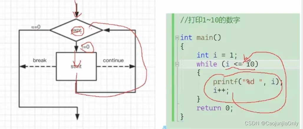 分支与循环语句1-CSDN博客