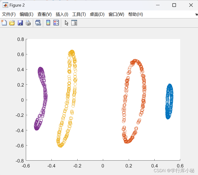 降维算法系列代码 02（kpca核主成分分析降维算法）kpca代码 Csdn博客
