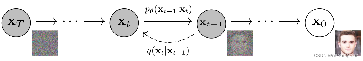 CVPR2022：Blended Diffusion for Text-driven Editing of Natural Images-CSDN博客