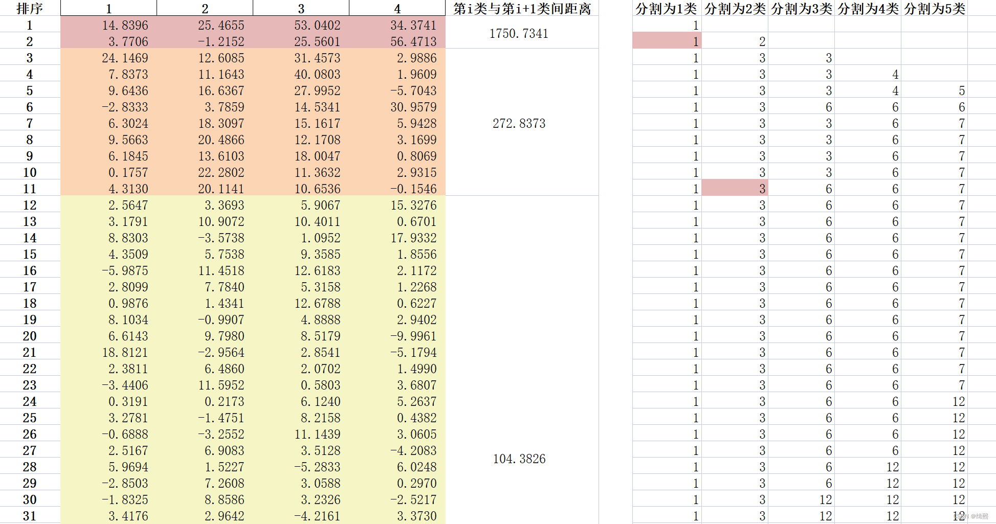 Fisher有序样本聚类（R语言实现）-CSDN博客