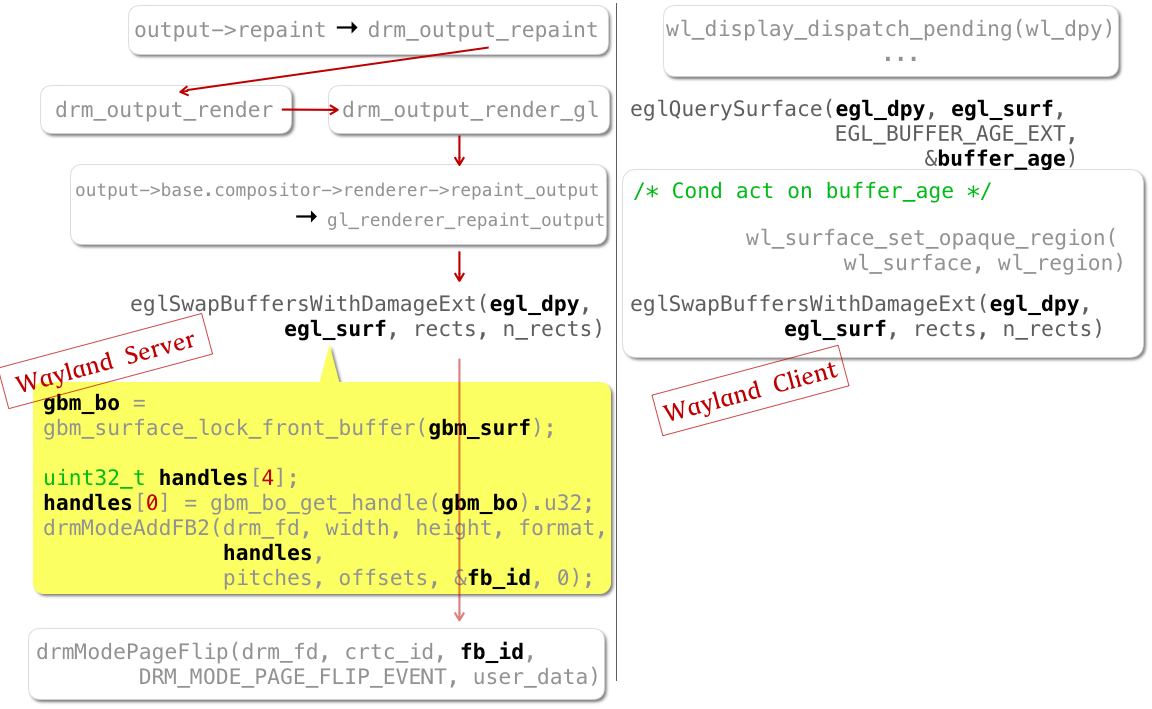 DRM和Wayland_wayland drm-CSDN博客
