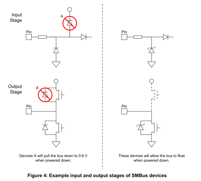 System Management Bus_smbus是什么接口-CSDN博客