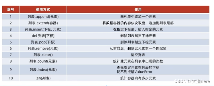 用python取出列表内偶数python取出列表中的偶数 Csdn博客