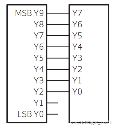 STM32F4_OV2640&DCMI 摄像头模块-CSDN博客