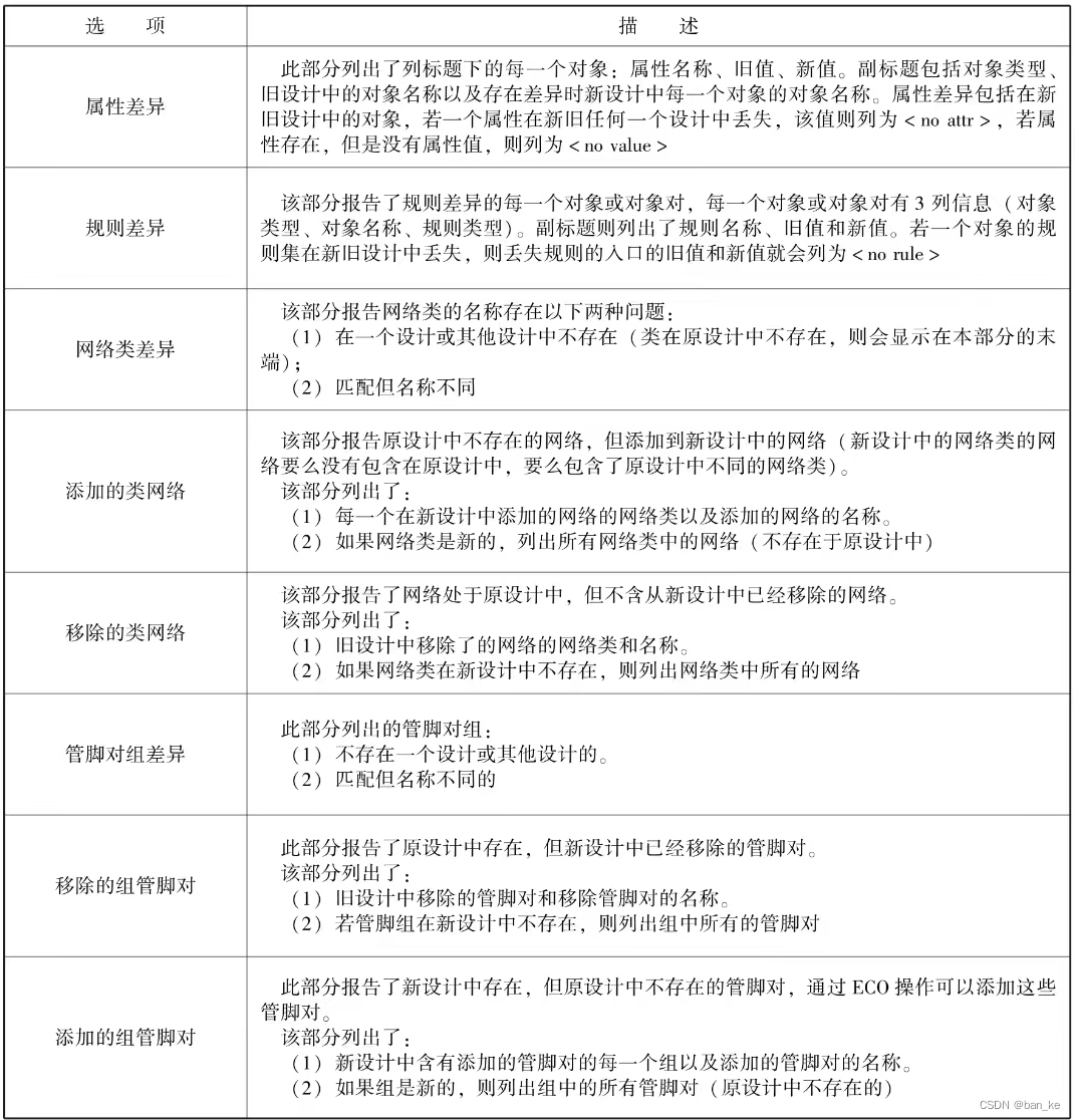 PADS Logic与PADS Layout、Router协同工作_pads的logic与layout关联-CSDN博客