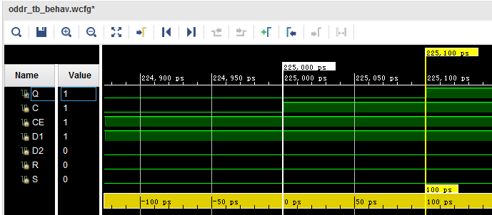 FPGA原语IODELAY、ODDR、BUFGMUX和VIVADO BRAM的使用_bufgmux原语-CSDN博客