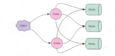 redis：数据分区(集群)有哪些方案_redis topic 分区-CSDN博客