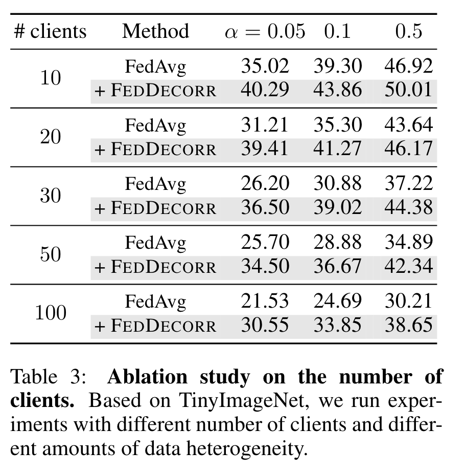 TOWARDS UNDERSTANDING AND MITIGATING DIMENSIONAL COLLAPSE IN HETEROGENEOUS FEDERATED LEARNING-CSDN博客