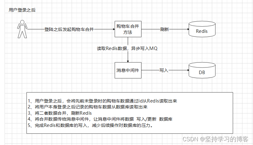 Redis的hash 专题java Redis Hmget Csdn博客