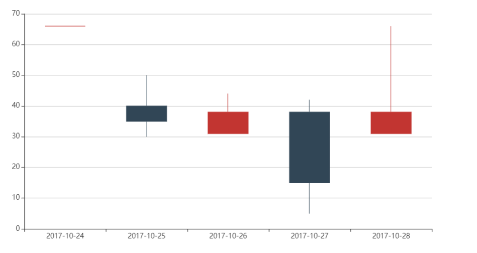 根据echarts生成pyecharts并修改，复刻echarts图案到pyecharts_把js代码写的echarts自动转化成pyecharts-CSDN博客