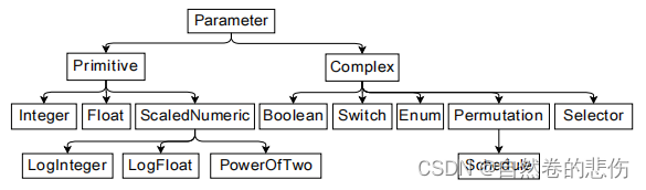 学习笔记1（opentuner相关知识点）-CSDN博客