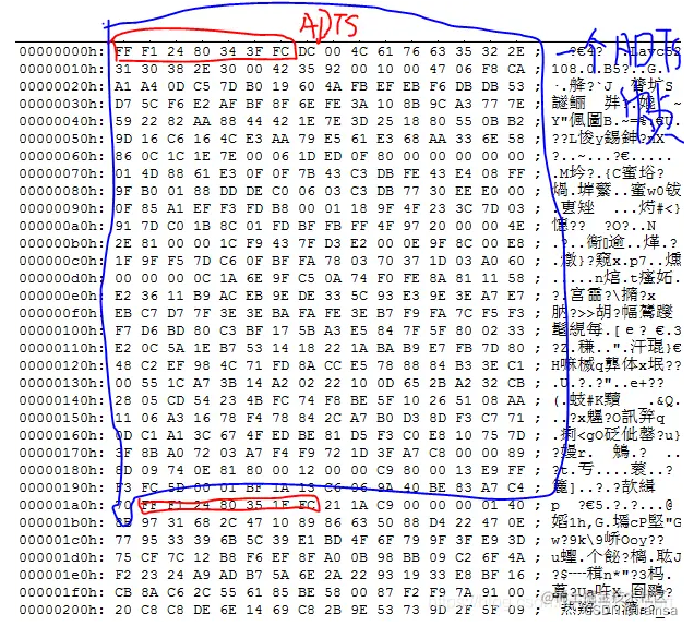 音视频探索2:aac编码解析aac协议 比特率 Csdn博客 3329